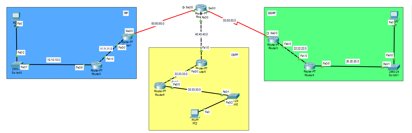 Teknik Komputer Dan Jaringan Konfigurasi Redistribute Rip Ospf Eigrp