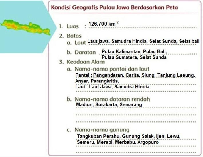 Kondisi Geografis Pulau Jawa Dan Sumatra Berdasarkan Peta Ips 5 Sd Tema