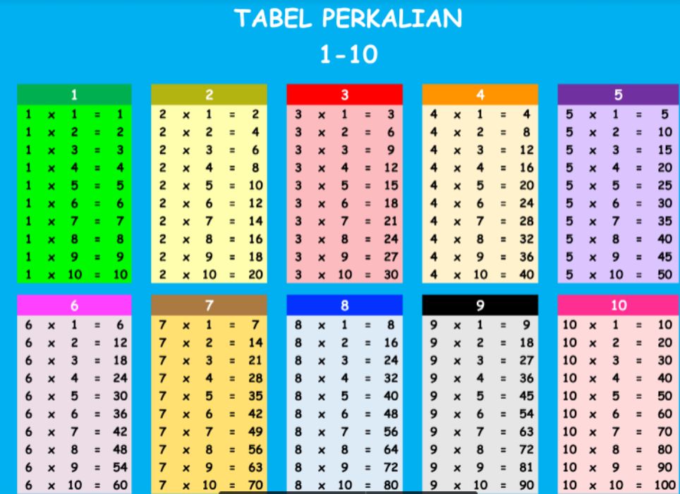 Tabel Perkalian 1 10 Membuat Tabel Perkalian 1 Sampai 100 Di Excel