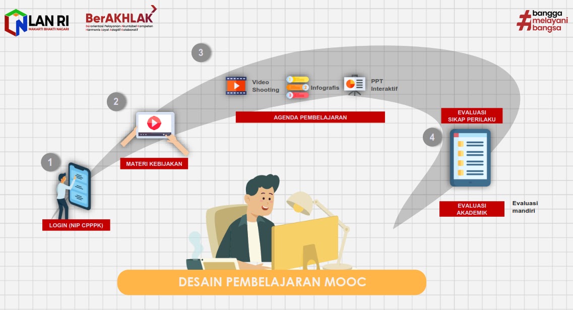 Unduh Panduan Mooc Swajar Orientasilatsar Pppk Info Asn And Pendidikan