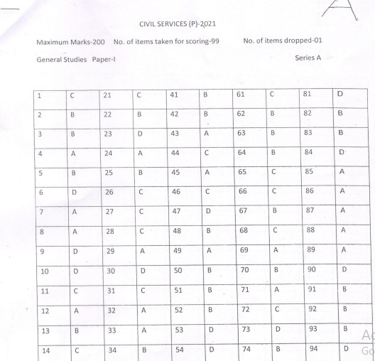 Download Upsc Ias Cse Prelims 2021 Official Answer Key Vision