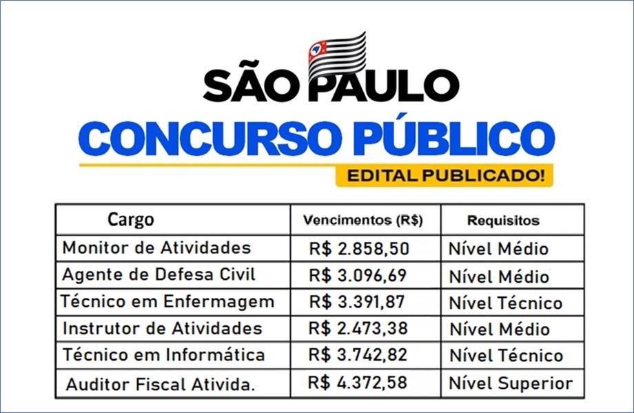 Aberto Concurso Público Para Níveis Fundamental Médio E Superior