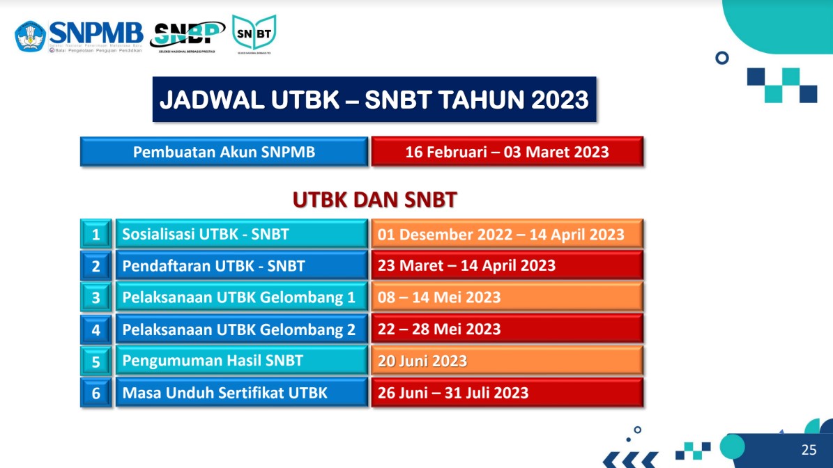 Catat Ini Jadwal Snbp 2023 Lengkap Dengan Persyaratan Dan Tahapan Hot