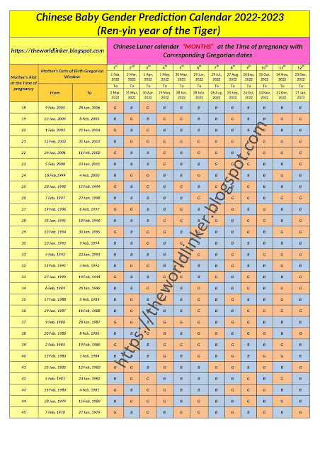 Latest Chinese Gender Predictor Calendar 2022 To 2023 And 2021