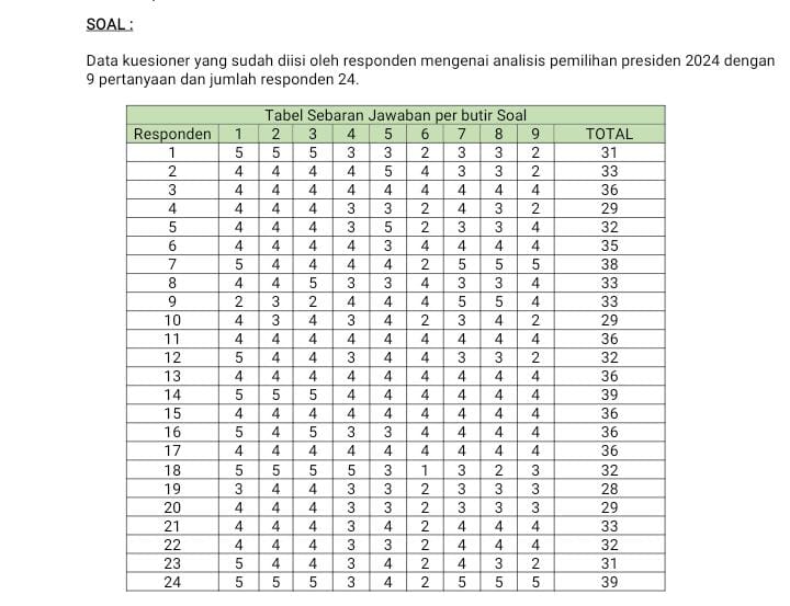 Anis Fara Nugarifta 11211241 Aplikom Statistik Spss Tugas 13 And 14