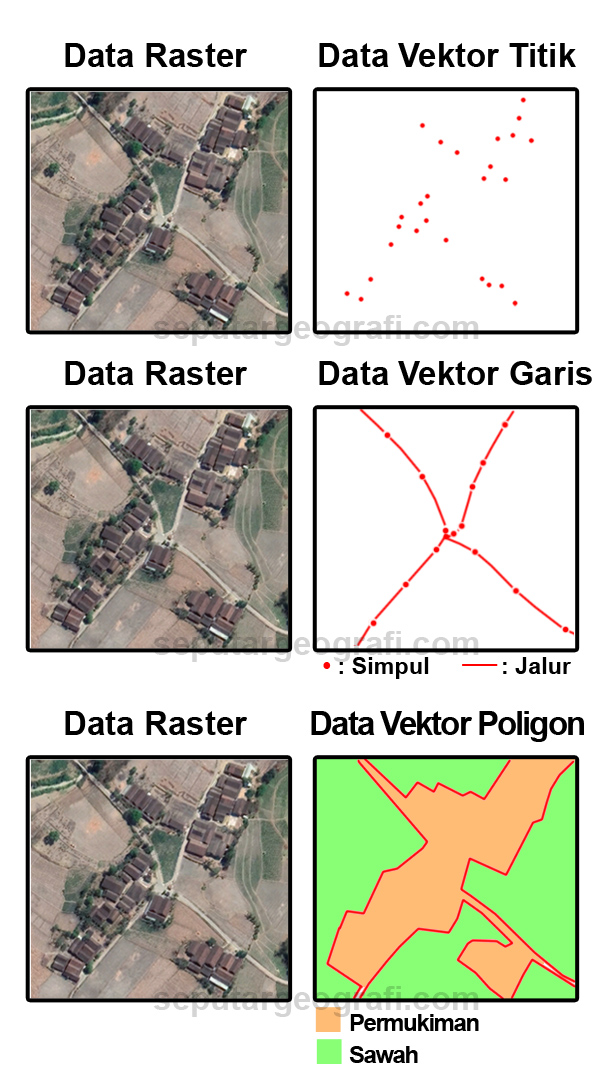 Data Spasial Gis Menghitung Jarak Pada Peta Koordinat Geografi Dms