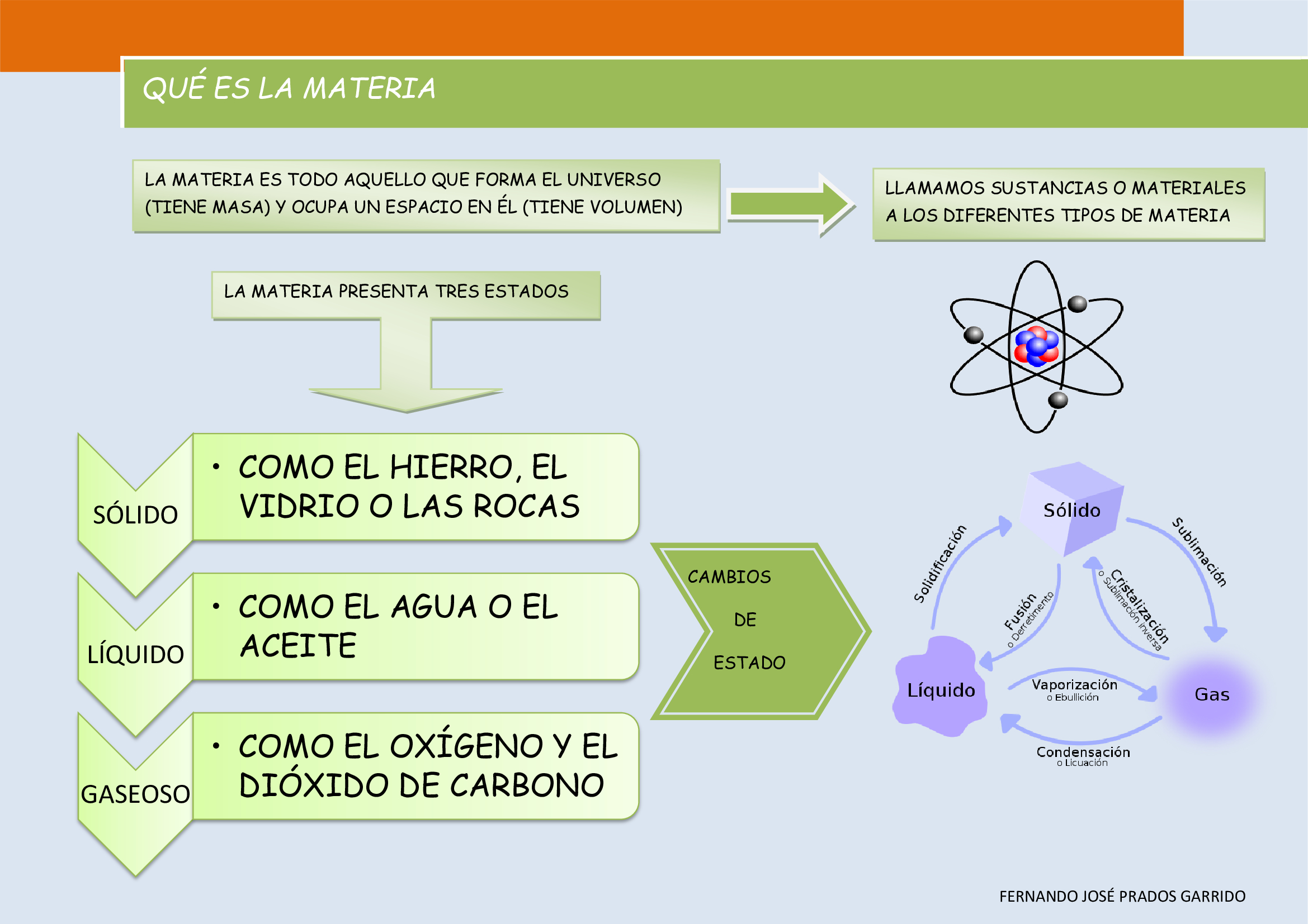 Recursos 5º Y 6º Ciencias Naturales Tema 7