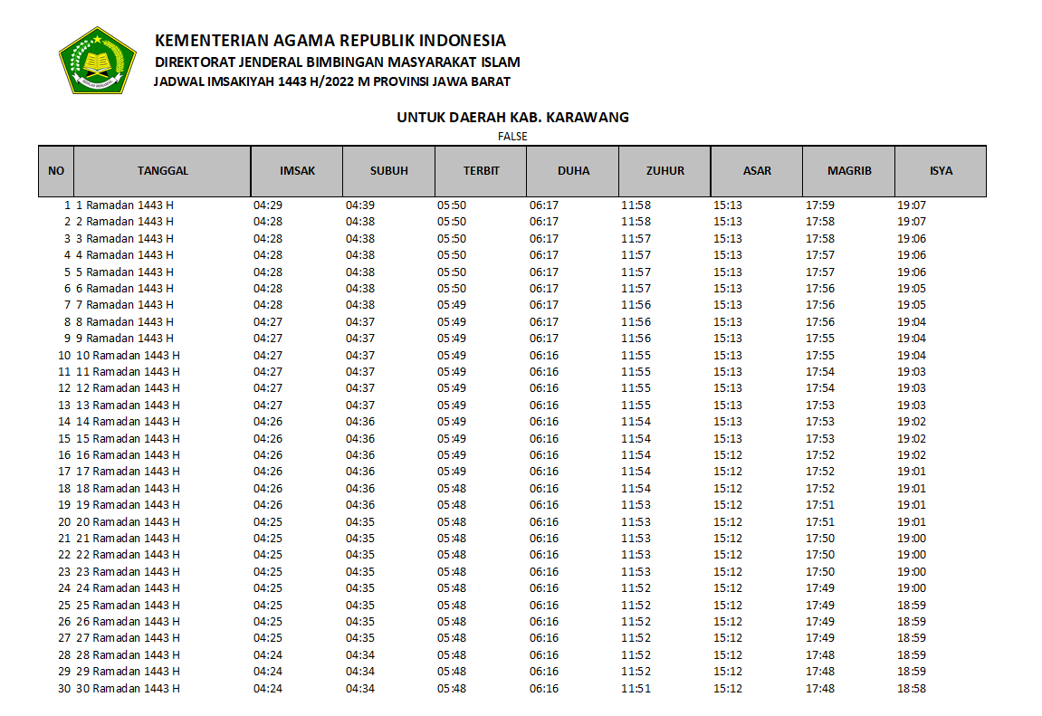 Jadwal Imsakiyah Ramadhan 1443 H2022 M Kabupaten Karawang Provinsi