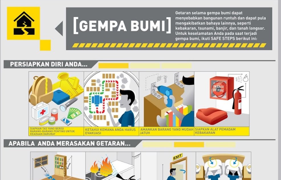 Mitigasi Gempa Bumi Langkah Yang Harus Anda Lakukan