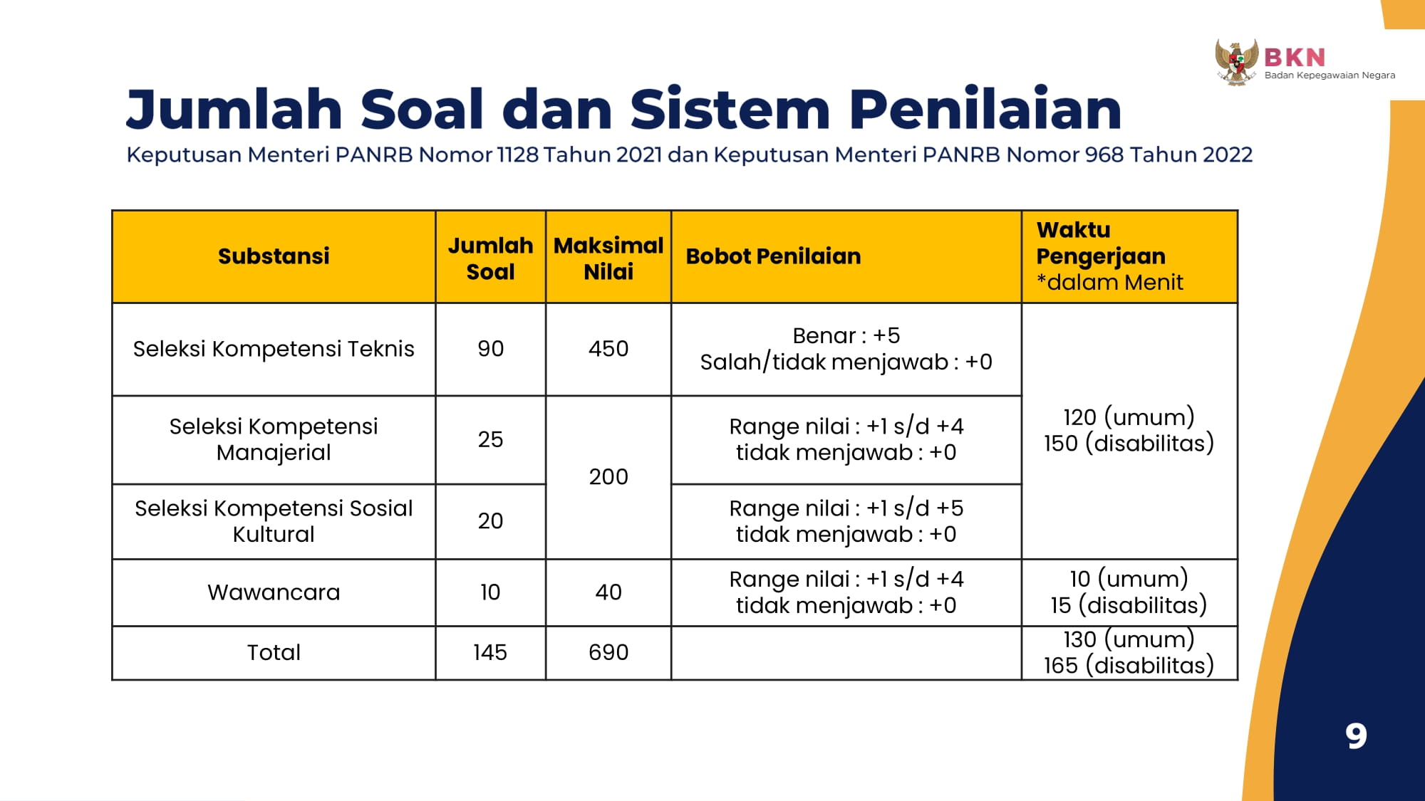 Persiapan Seleksi Kompetensi Pppk Guru Tenaga Kesehatan Dan Teknis