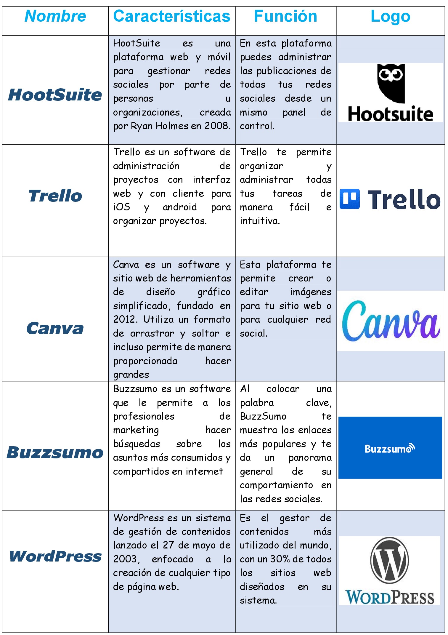 Cuadro Comparativo De Los Diferentes Sitios Web Que Proporcionan