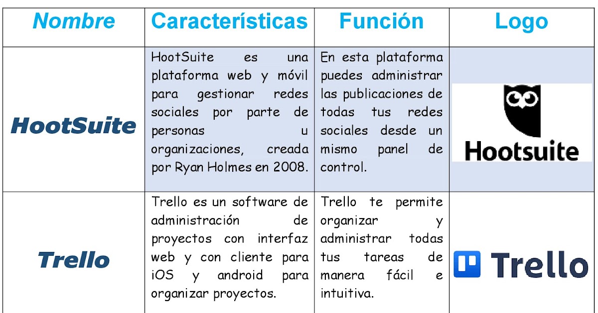 Cuadro Comparativo De Los Diferentes Sitios Web Que Proporcionan