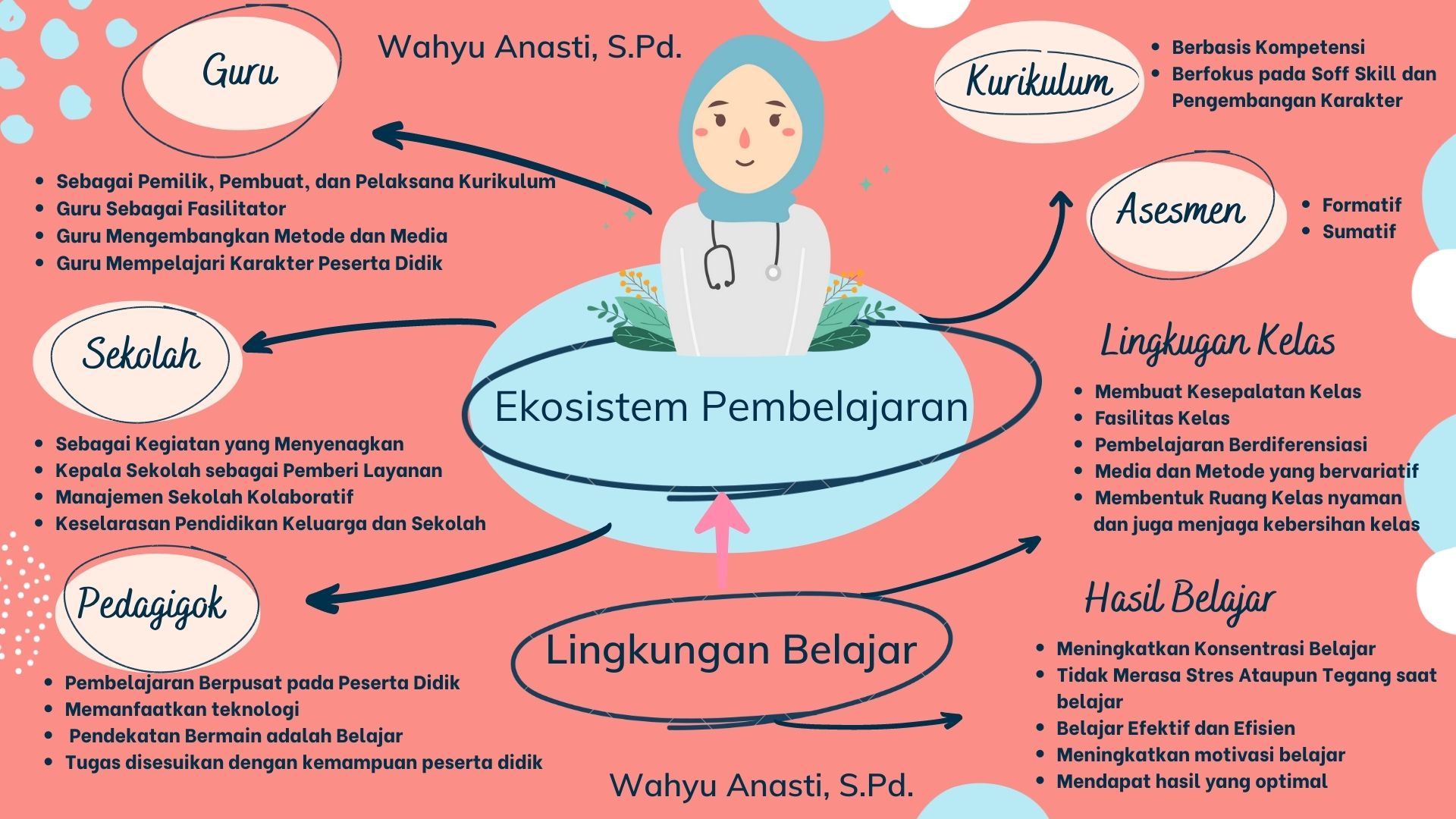 Topik 4 Koneksi Antar Materi Prinsip Pengajaran Dan A