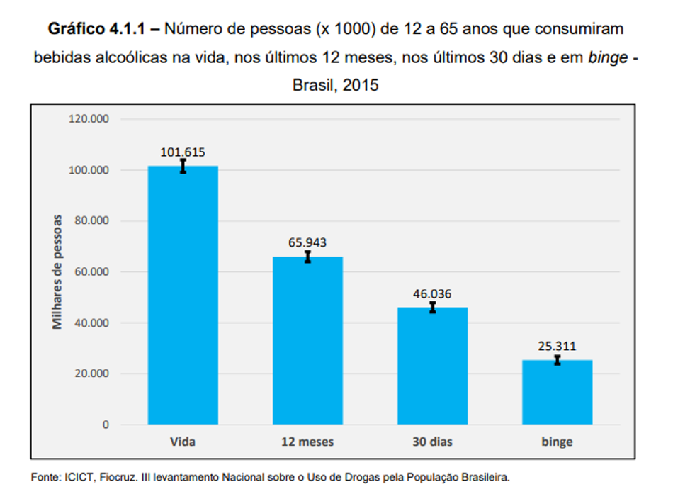 Plantando Ciência Iii Levantamento Nacional Sobre O Uso De Drogas Na