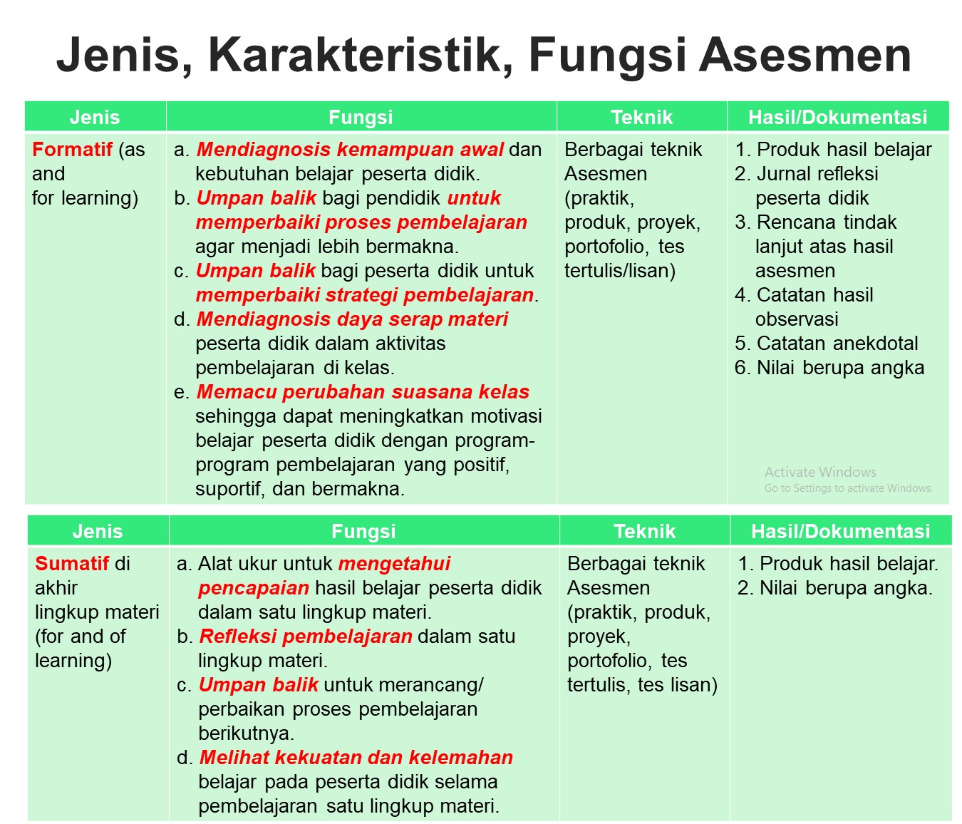 Jenis Karakteristik Dan Fungsi Asesmen Kurikulum Merdeka Smp Negeri