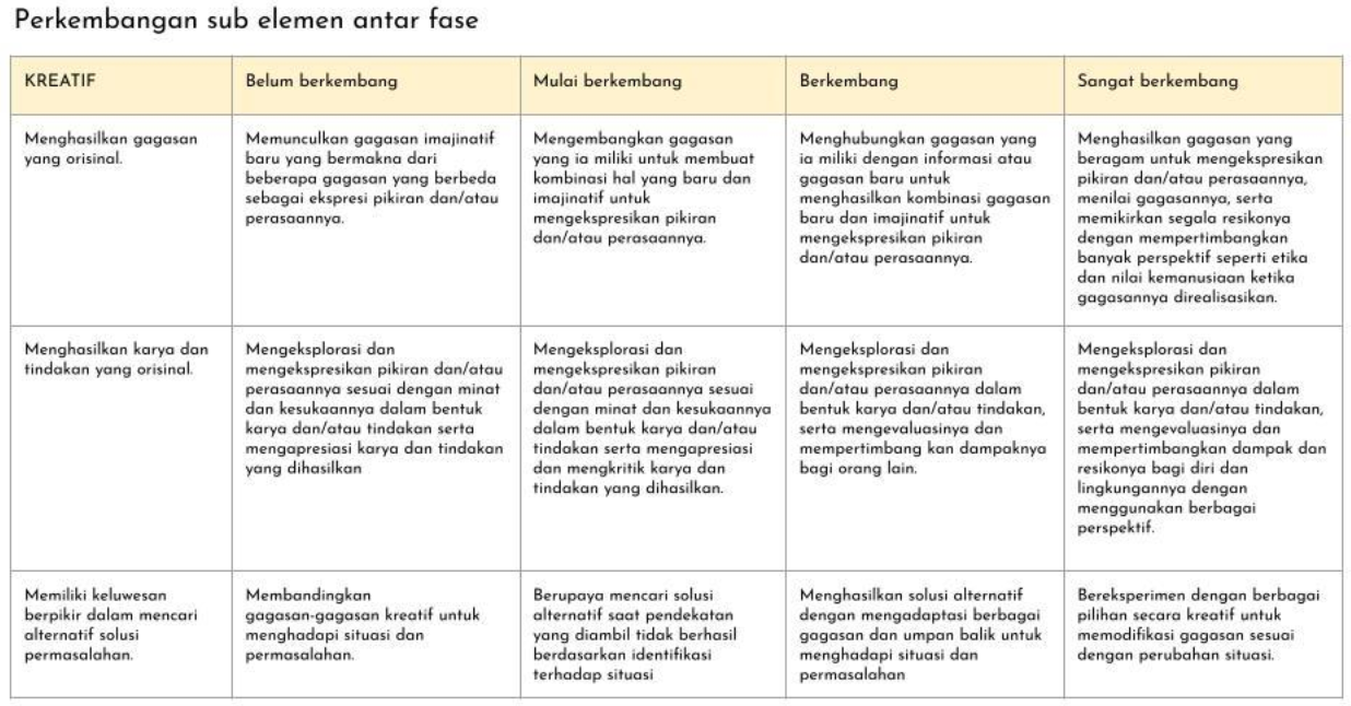 Cara Menyusun Modul Projek Penguatan Profil Pelajar Pancasila Lengkap