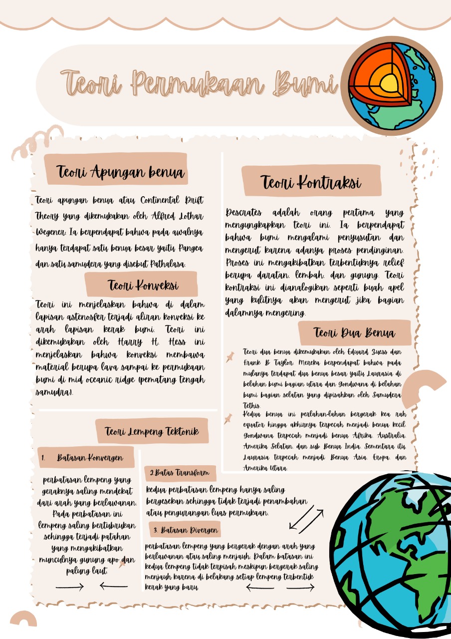 Fcs Fuat Cepat Selamat Produk 10 Lm Membuat Infografis Teori