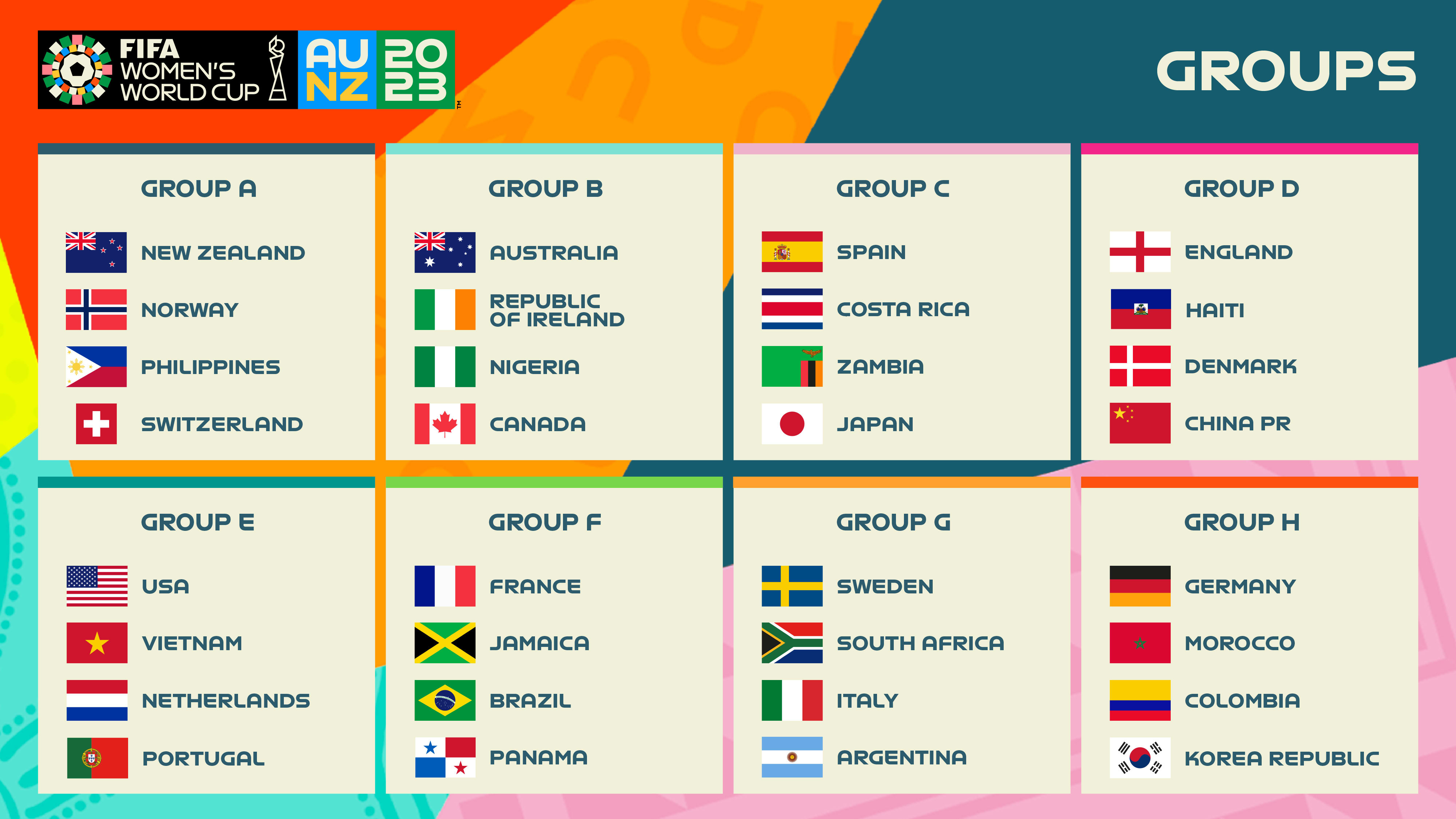 Fifa Womens World Cup 2023 Australia And New Zealand Dates Teams