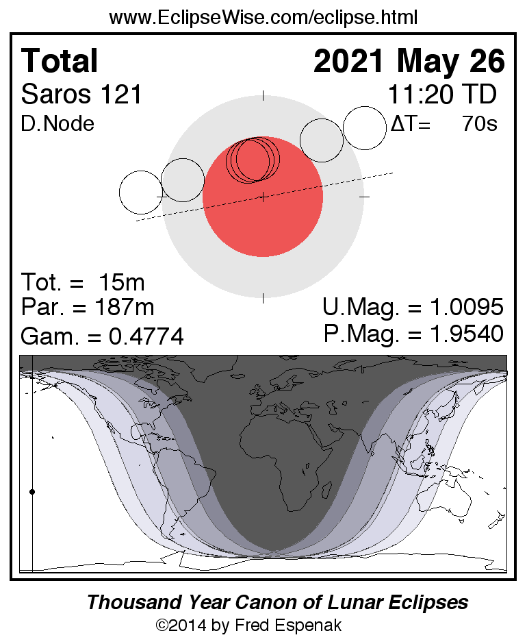 Gerhana Bulan Total Di Indonesia Selanjutnya 26 Mei 2021 Info Astronomy