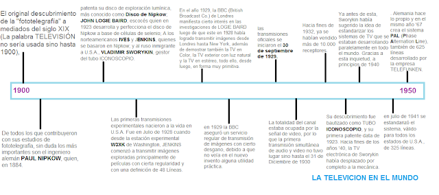 Parcial 2 Ciencias De La ComunicaciÓn Origen Y EvoluciÓn De La