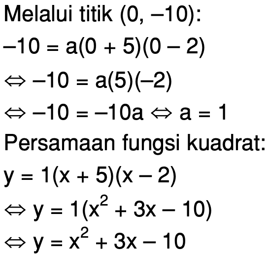 Tentukan Persamaan Fungsi Kuadrat Yang Kurvanya Melalui Titik 5 0