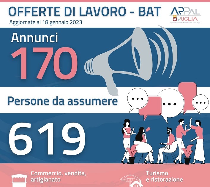 Centri Per Limpiego Bat Le Aziende Ricercano 619 Persone Da Assumere