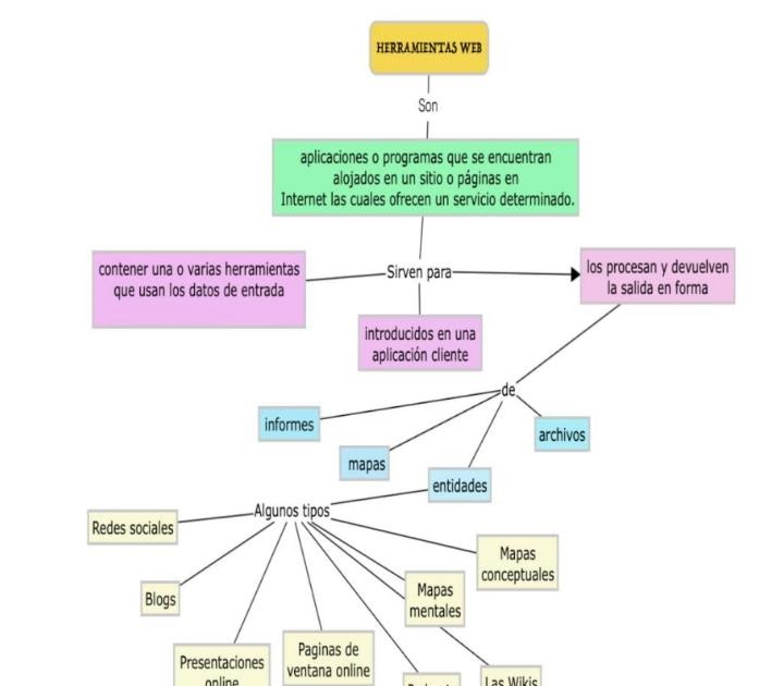 Mapa Conceptual De Herramientas Web