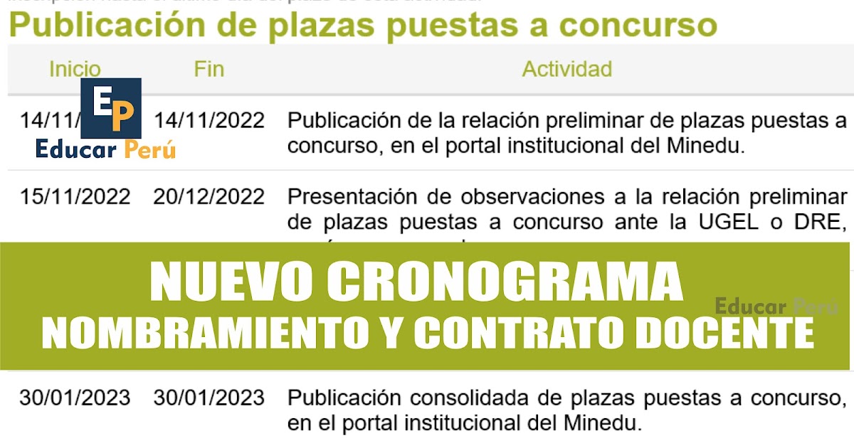 Modifican Cronograma De Nombramiento Y Contrato Docente 2023 ~ Educar Perú