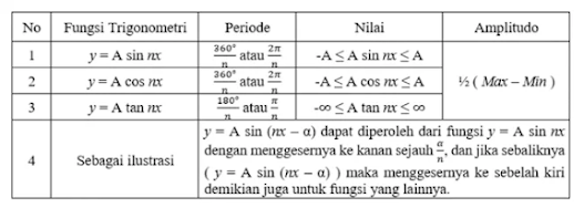 Fungsi Trigonometri Dan Beberapa Contoh Soalnya