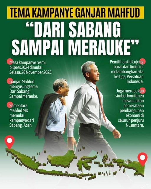 Ini 3 Makna Kampanye Ganjar Mahfud Di Sabang Dan Merauke