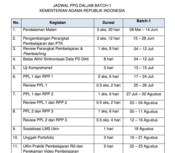 Yayasan Ar Raihan Belalau Jadwal Ppg Daljab Batch 1 Kemenag Tahun 2023