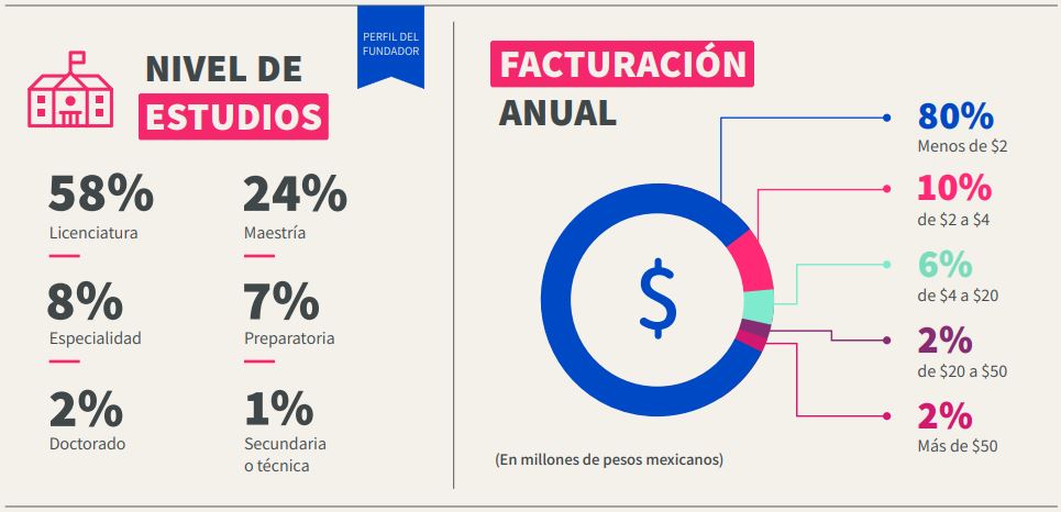 Emprender Para Aprender Indicadores Del Emprendimiento En MÉxico 2020