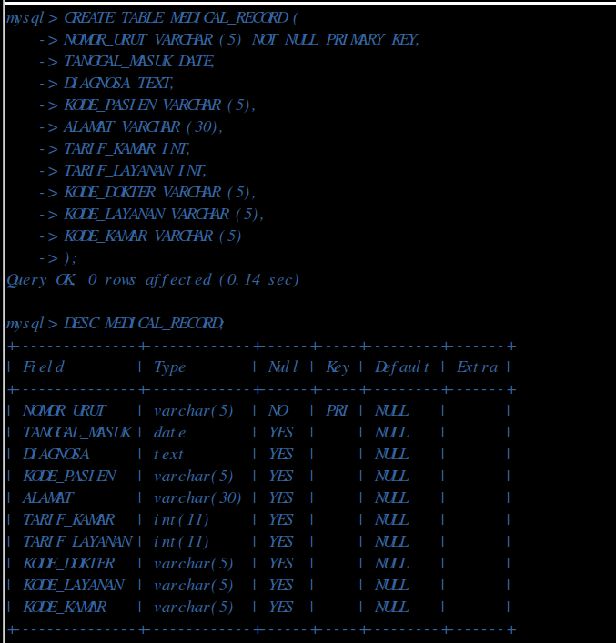 Membuat Database Rumah Sakit Menggunakan My Sql Lela Darma