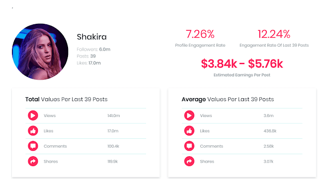 الربح من تيك توك، طرق الحصول على الاموال من محتواك على Tiktok مع الشروط