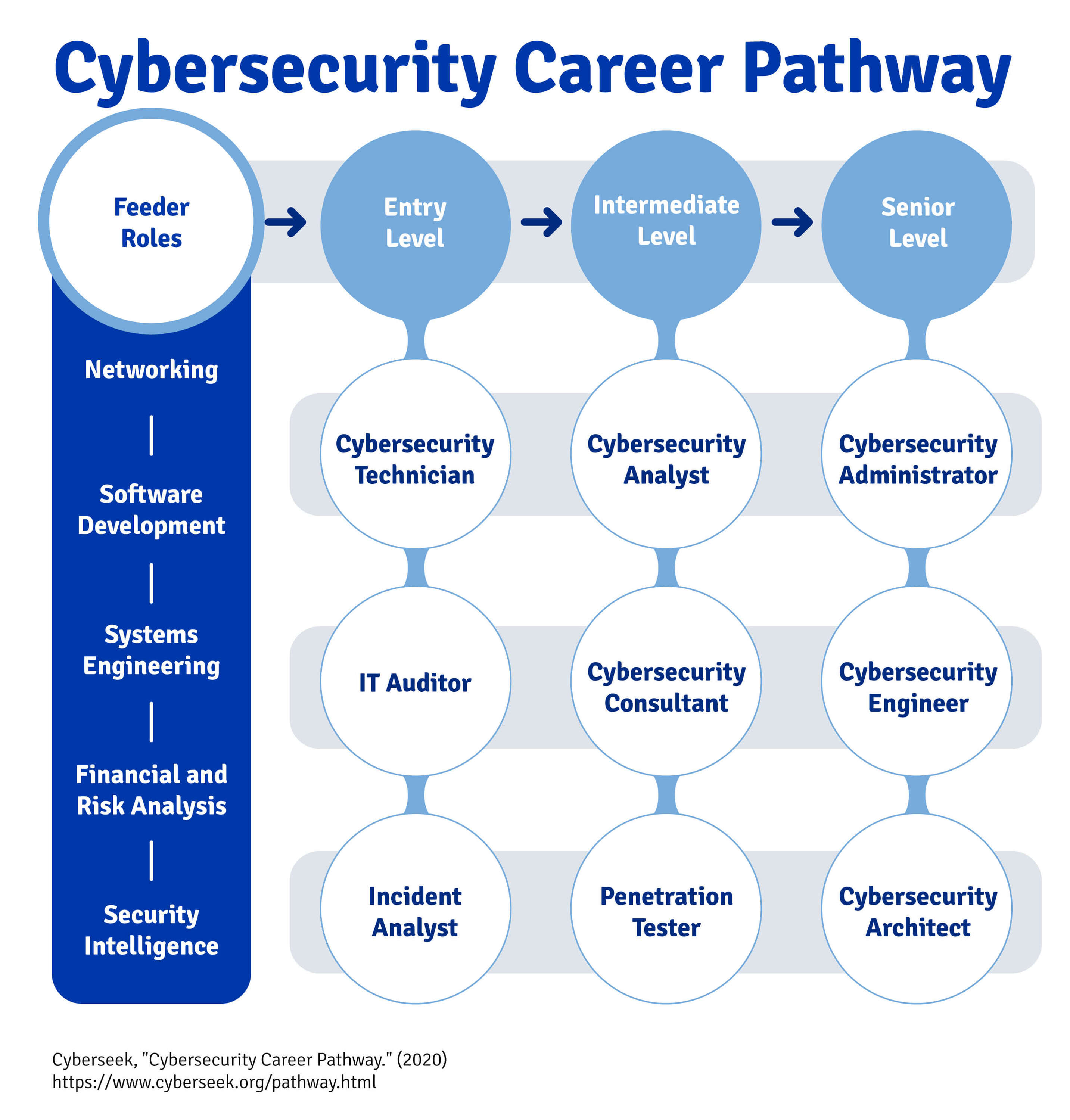 Broadband Nation Cybersecurity Career Pathway Infographic