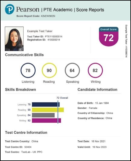 Understand Pte Scoring And Pte Score Comparison With Ielts And Toefl