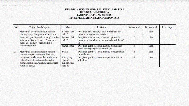 Kisi Kisi Soal Sumatif Semester 1 Kelas 1 Mapel Bahasa Indonesia