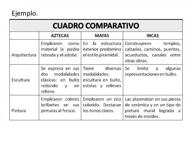 Organizadores Gráficos Cuadro Comparativo