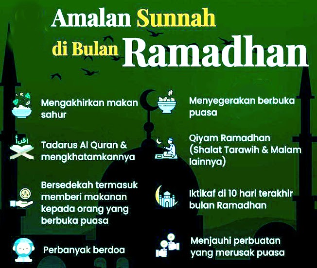 Amalan Sunnah Nabi Muhammad Rasulullah Saw Di Bulan Puasa Ramadhan