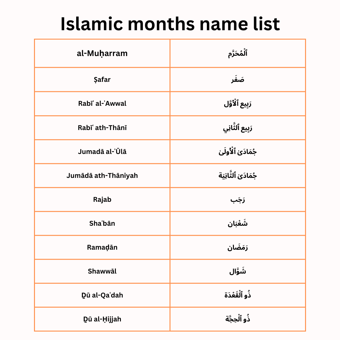 Islamic Months Names List Islamic Calender