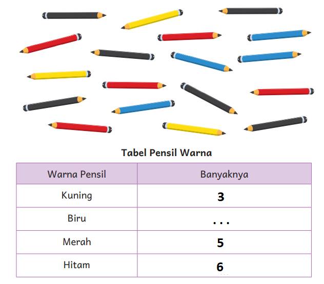 Soal Matematika Kelas 1 Bab 8 Mengenal Diagram Diary Guru