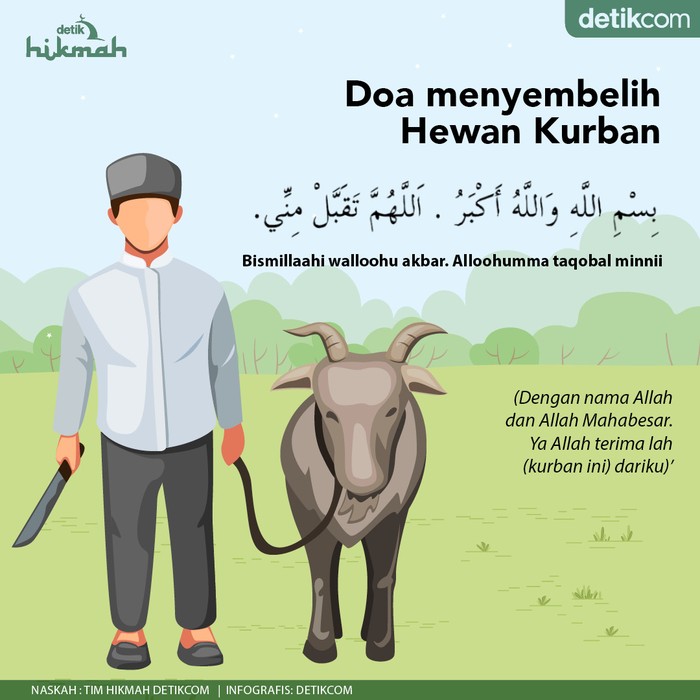 Penyembelihan Hewan Kurban