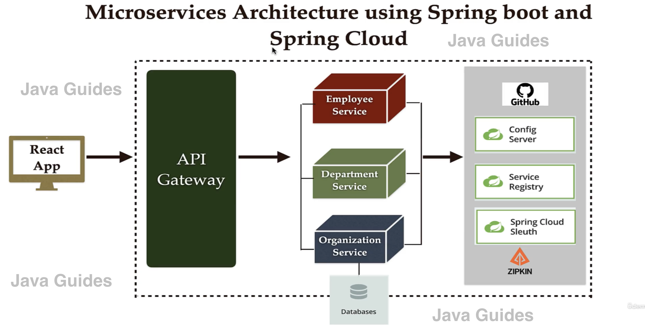 Microservices Using Spring Boot And Spring Cloud Outlet