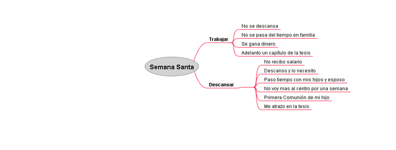 Mapas Mentales Y Conceptuales Adriana Camacho