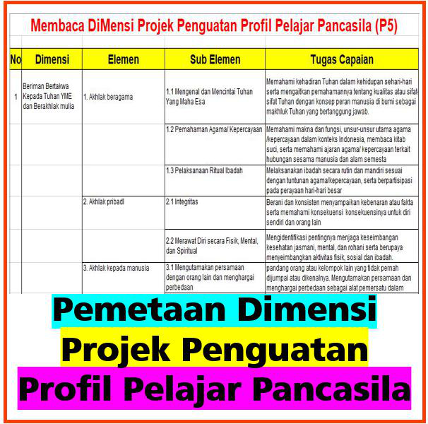 Dimensi Elemen Dan Sub Elemen Profil Pelajar Pancasil