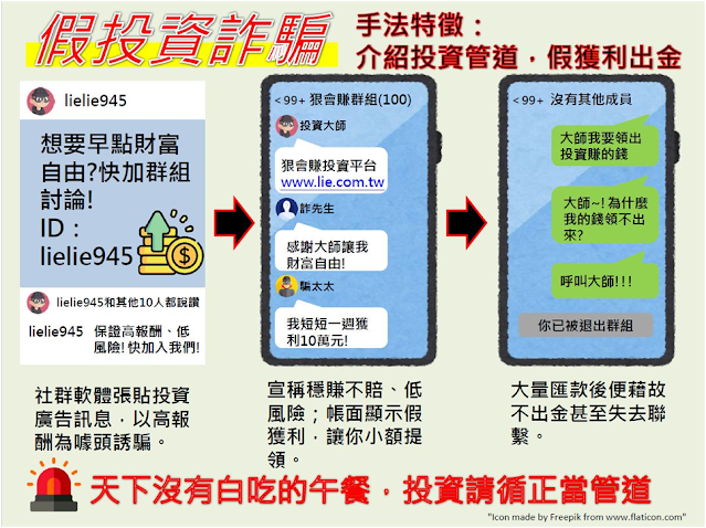 假投資詐騙手法特徵：介紹投資管道、假獲利出金！