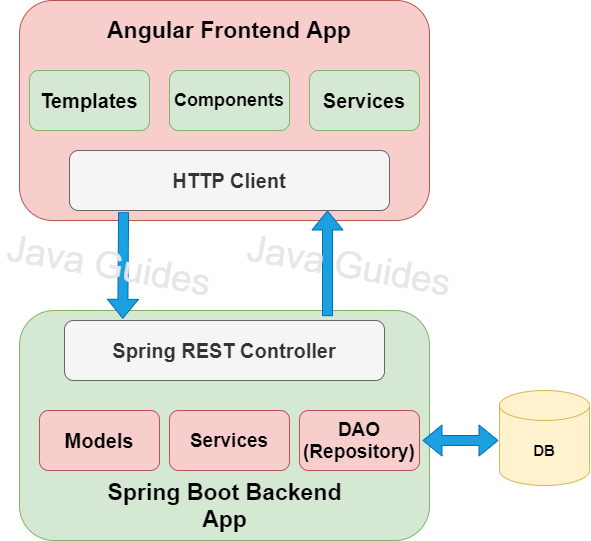 Spring Boot Angular Crud Example Tutorial