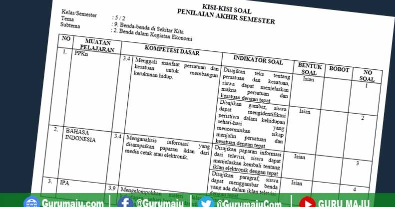 Kisi Kisi Soal Uh Ph Kelas 5 Tema 9 K13 Revisi Tahun 2020 Guru Maju