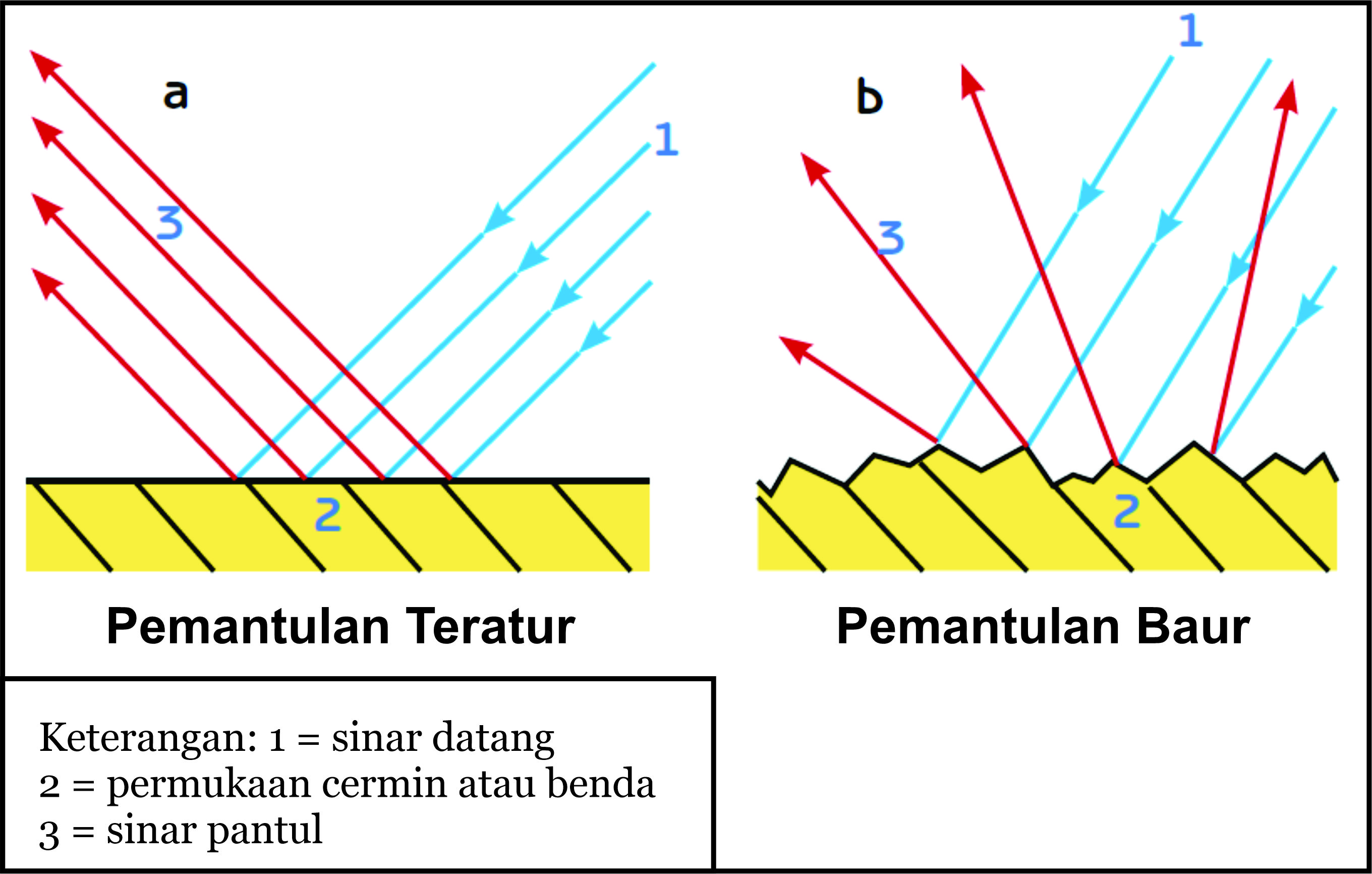 Sifat Sifat Cahaya Dan Contohnya Porn Sex Picture