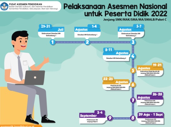 Catat Tanggal Penting Jadwal Anbk Daring Semi Daring 2022 Survey